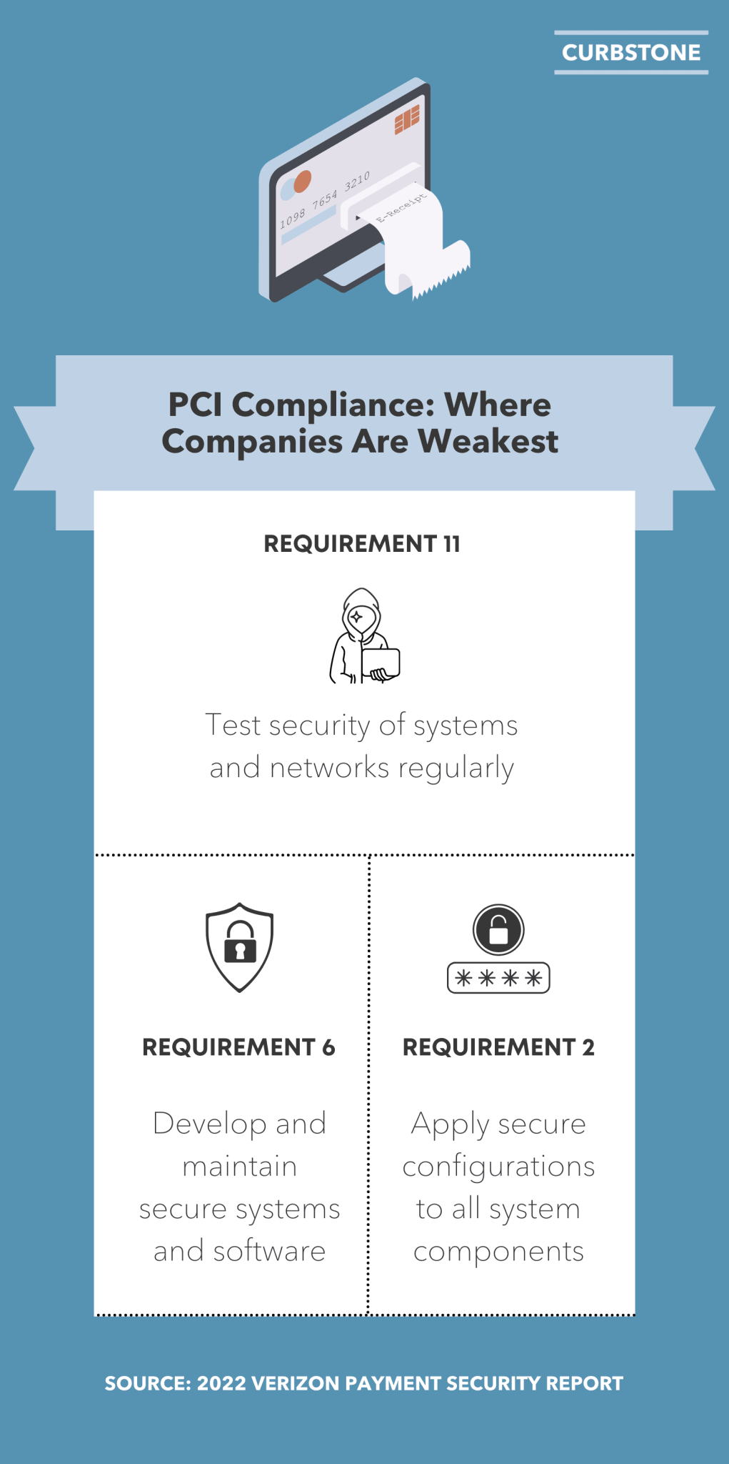 How Does Your Company Measure Up When it Comes to PCI Compliance?