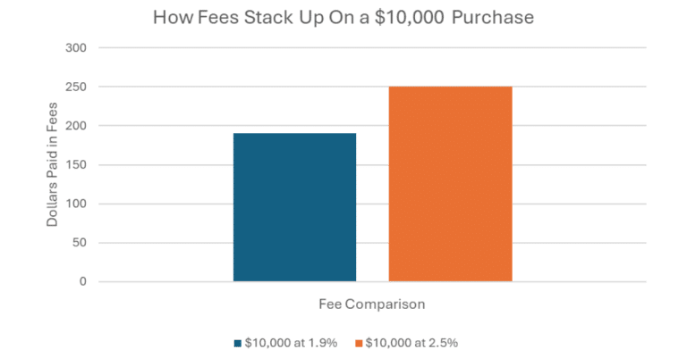 Interchange Plus Pricing vs. Flat Rate Pricing: Which Offers Lower ...